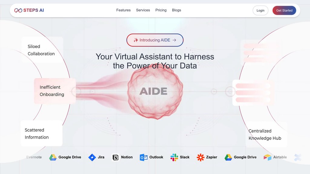 Steps Aiaide By Steps Ai Streamlines Data Access And Insights By Integrating Multiple Tools